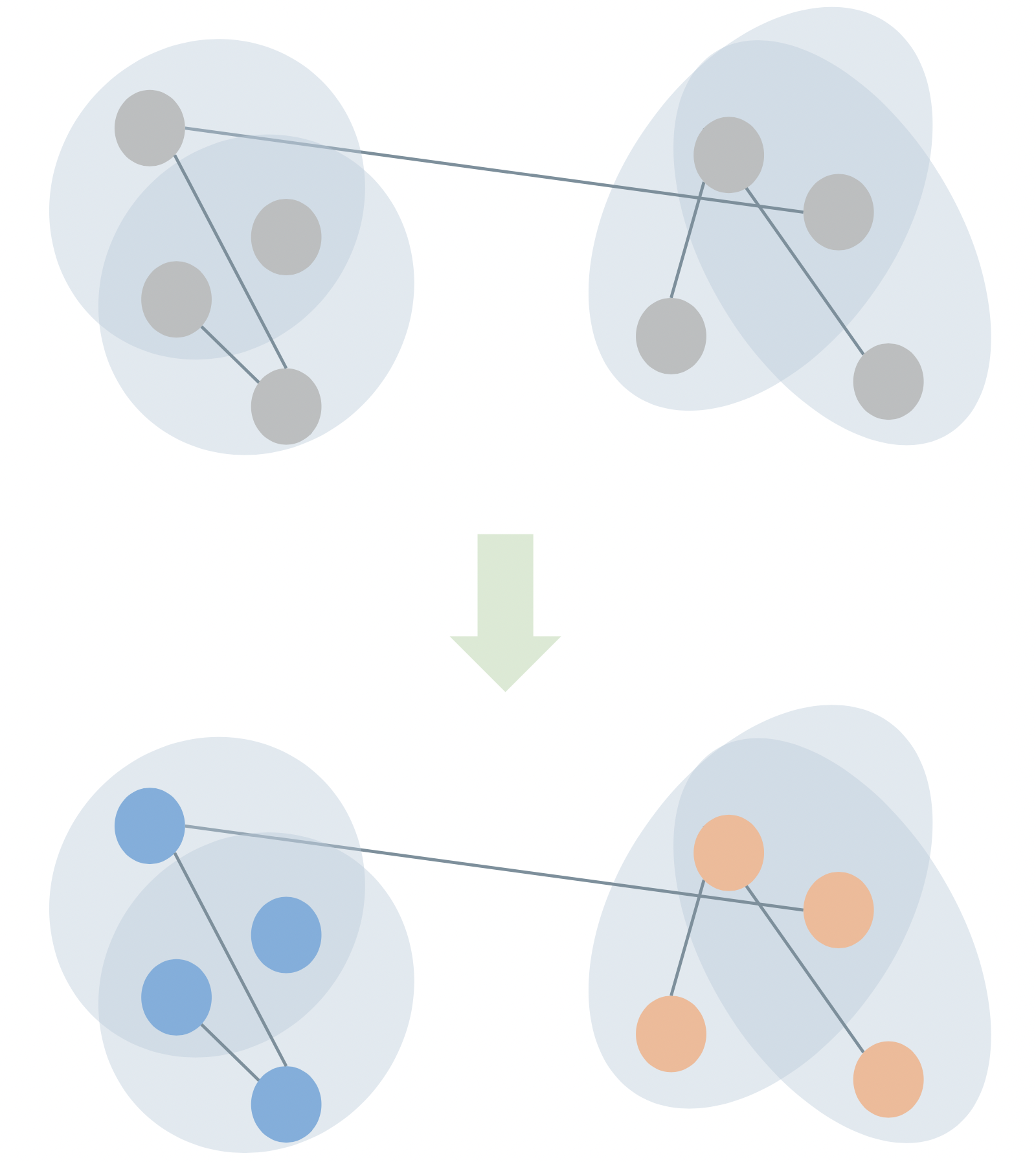Hypergraph Data Science Challenges And Opportunities